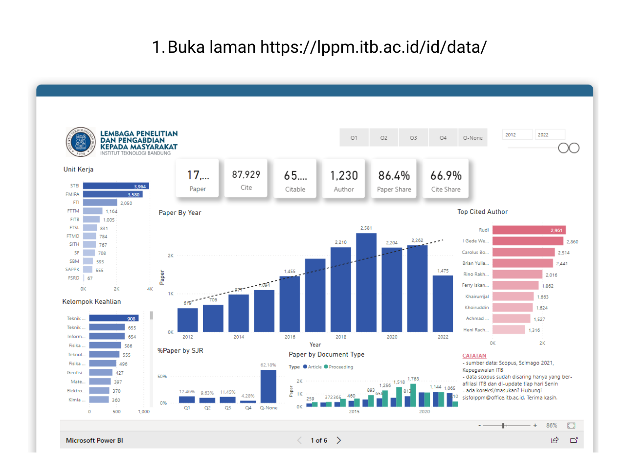 Riset dan Publikasi – Kelompok Keilmuan Ekologi SITH-ITB